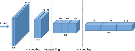 Architecture Of Feature Encoder Which Is The First 10 Layers Of Download Scientific Diagram