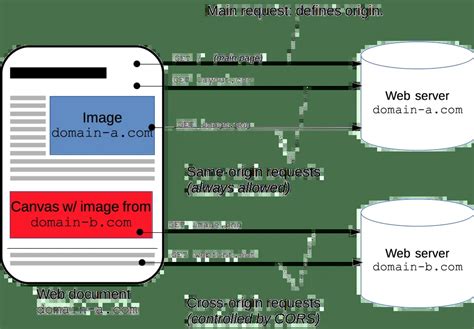 Networking In Aws Vpcs Subnets And Security Groups By Venkatraman