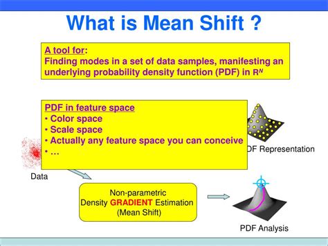 PPT Mean Shift Theory And Applications PowerPoint Presentation Free Download ID 3806167