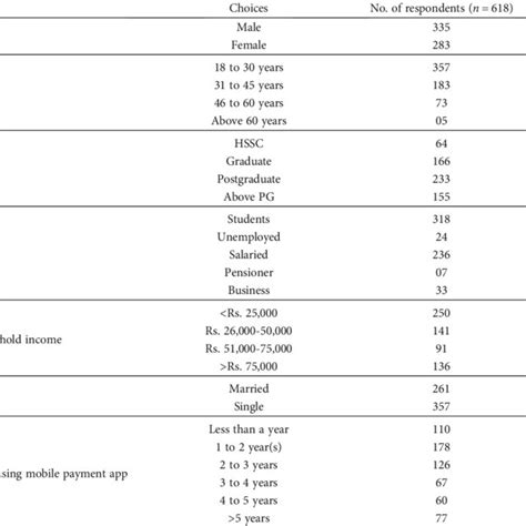 Structural Model With Path Coefficients And Outer Loadings Download