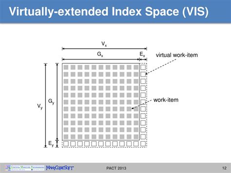 Ppt Automatic Opencl Work Group Size Selection For Multicore Cpus Powerpoint Presentation Id