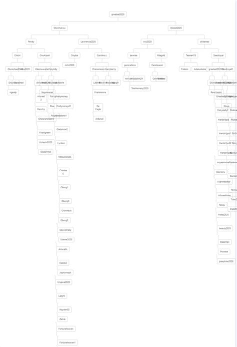 Css Problem Binary Tree Scatter At The Bottom Html And Css Sitepoint