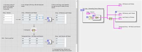 When Are We Supposed To Transpose Ni Community