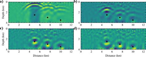 Figure 5 From Microseismic Source Imaging Using Physics Informed Neural