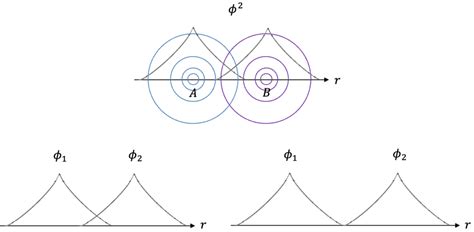 Overlap Integral Mono Mole