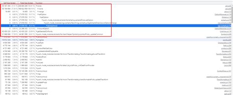 Performance Echarts High JS And CPU Usage