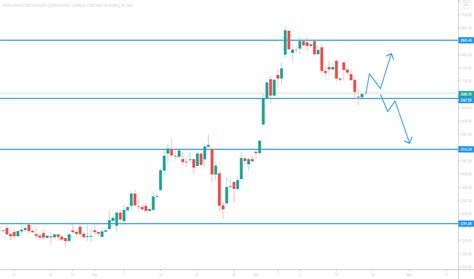 Tcs1 Charts And Quotes — Tradingview — India Tcs1 Charts And Quotes — Tradingview — India