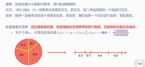 【原理与代码讲解】遗传算法 Ga（基础版）ga算法代码 Csdn博客