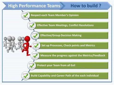 Building High Performance Teams Pptx Business Administration Business
