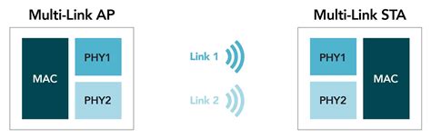 Wi Fi Wi Fis Plaid Mode Litepoint