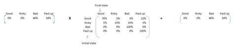 Solve A Business Case Using Simple Markov Chain