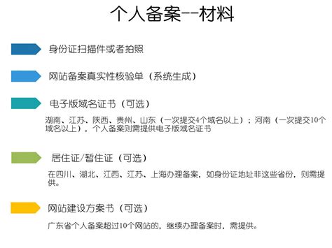 域名备案icp备案域名备案加急加急备案非经营性icp备案