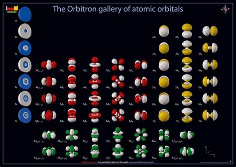 Periodic Table Of Electron Orbitals Chemistry Classroom Teaching Chemistry Science Chemistry