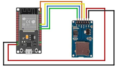 Circuit Impl Rust For Esp32