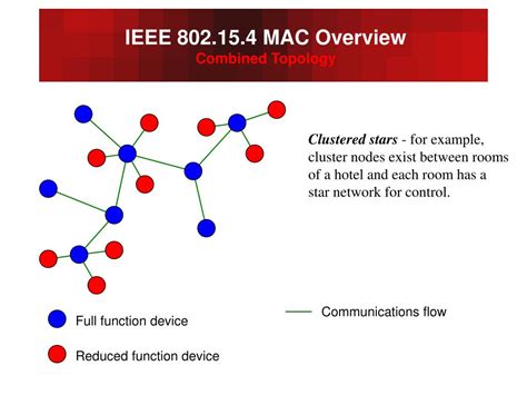 Ppt Ieee 802 15 4 Zigbee Standard Powerpoint Presentation Free Download Id 5161366