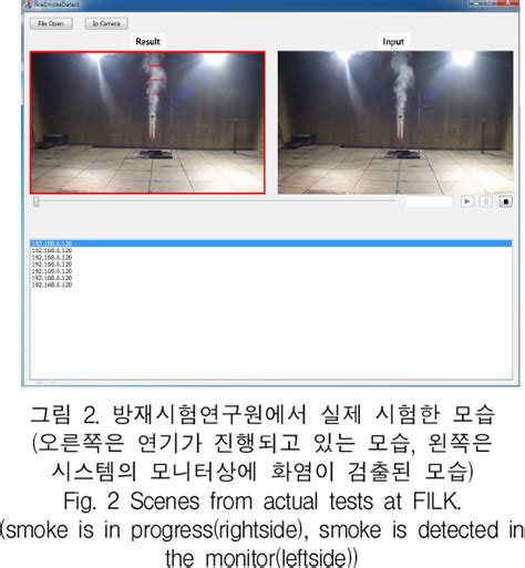Figure 2 From Real Time Smoke Detection Based On Colour Information