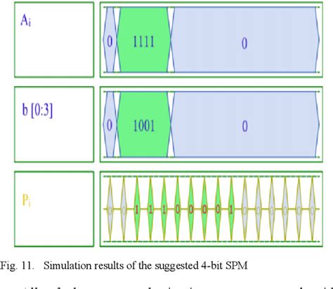 Figure 11 From Design Of An Efficient 4 Bit Serial Parallel Multiplier