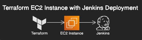 Deploying Jenkins On Aws Using Terraform