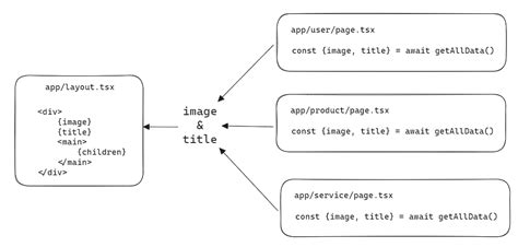 can dynamic layout depend on data from page tsx · vercel next js · discussion 51219 · github
