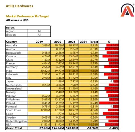 Portfolio Zaid Ansari Codebasics