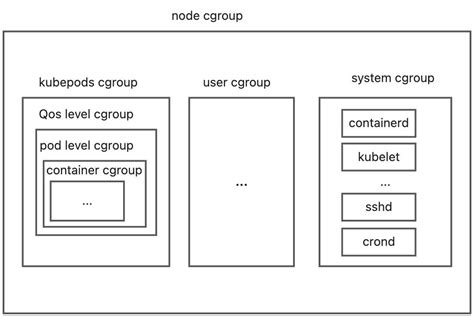 Metrics Server指标获取链路分析 阿里云开发者社区