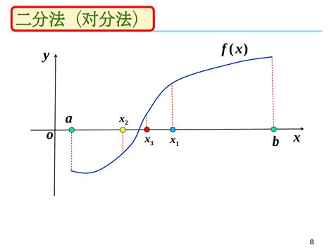 07 非线性方程组数值解法
