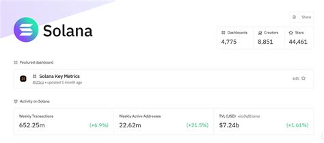 Accessing Dapp Data And Data Sharing Standards For Sonic Svm By Aniket Sahu Apr 2025 Medium