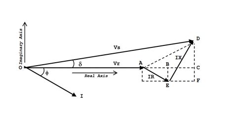 Voltage Drop Calculations Filipino Engineer