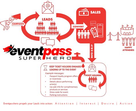 Eventpasshero Eventpasshero