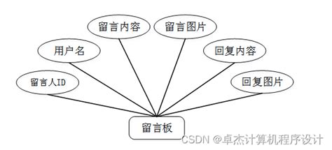 附源码 计算机毕业设计springboot基于Java的日用品在线电商平台 生活用品线上销售平台软件开发环境 CSDN博客