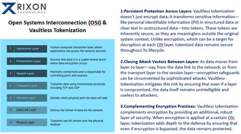 Vaultless Data Tokenization