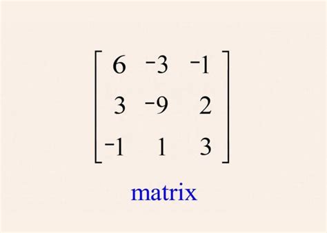 Ma Trận Là Gì Vai Trò Của Ma Trận Trong Lĩnh Vực Toán Học Là Gì