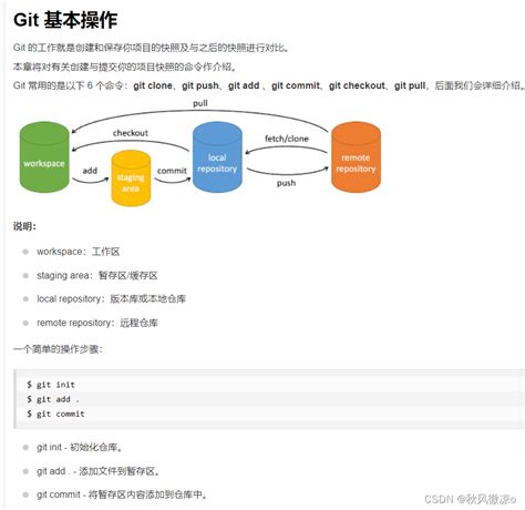 【git Push】git推送到github远程仓库的方法git Push到远程仓库 Csdn博客