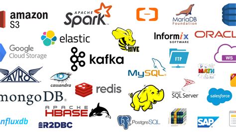 Running Sql In Rdbs：spl Lightweight Multisource Mixed Computation