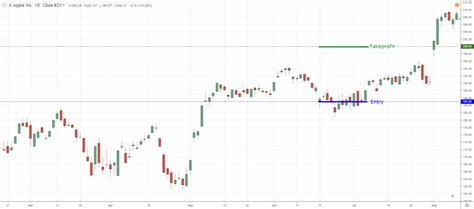 How To Calculate Stock Returns TradingwithRayner