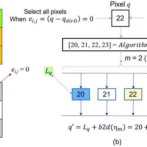 Example Of The Data Embedding Using The Proposed Method Download