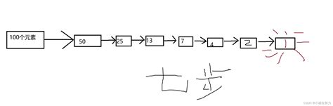 最简单的算法 二分查找法 Csdn博客
