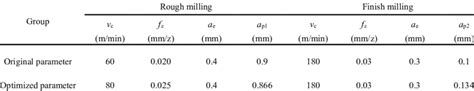 optimization results for rough finish milling allowance download