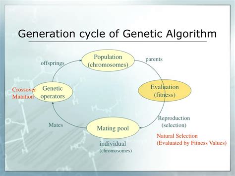 Ppt A Genetic Algorithm Based Approach To Content Based Image Retrieval Powerpoint