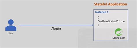 Leaky Bucket Vs Token Bucket Understanding Rate Limiting Algorithms