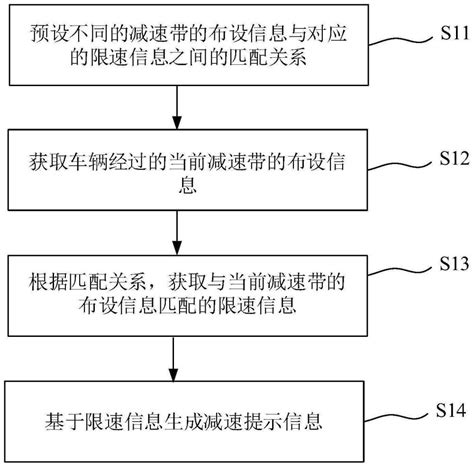车辆控制方法、电子设备和存储介质【掌桥专利】