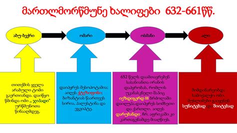არაბები Pptx