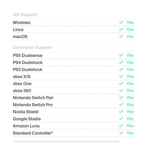 Gamepad Camera Control Superhive Formerly Blender Market