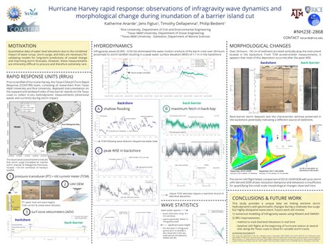 Pdf Hurricane Harvey Rapid Response Observations Of Infragravity Wave Dynamics And