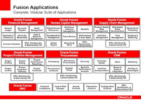 Johan Louwers Tech Blog Oracle Fusion Crm Components
