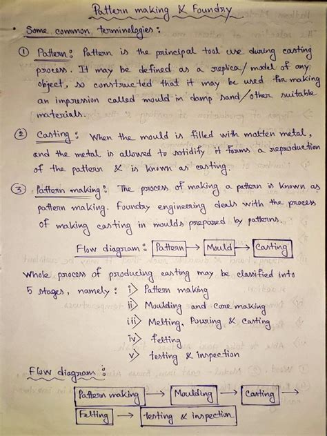 Pattern Making And Foundry Pdf