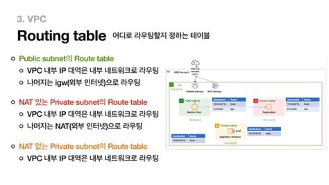 Aws 네트워크 Pdf