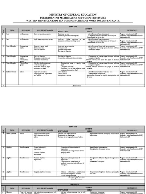 Grade 10 Mathematics Common Schemes Term 1 To 3 Pdf Matrix