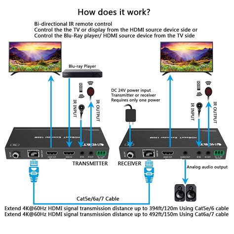 4k Hdbaset Hdmi Extender Over Cat6 Cable 150m Ir Rs232 Bungpung