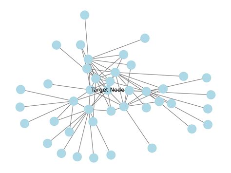 Graph Machine Learning In The Era Of Large Language Models By Zia Babar